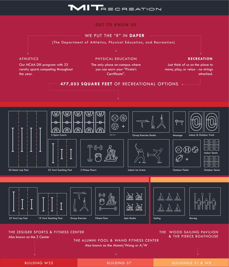 New Student Recreation Guide - MIT Recreation
