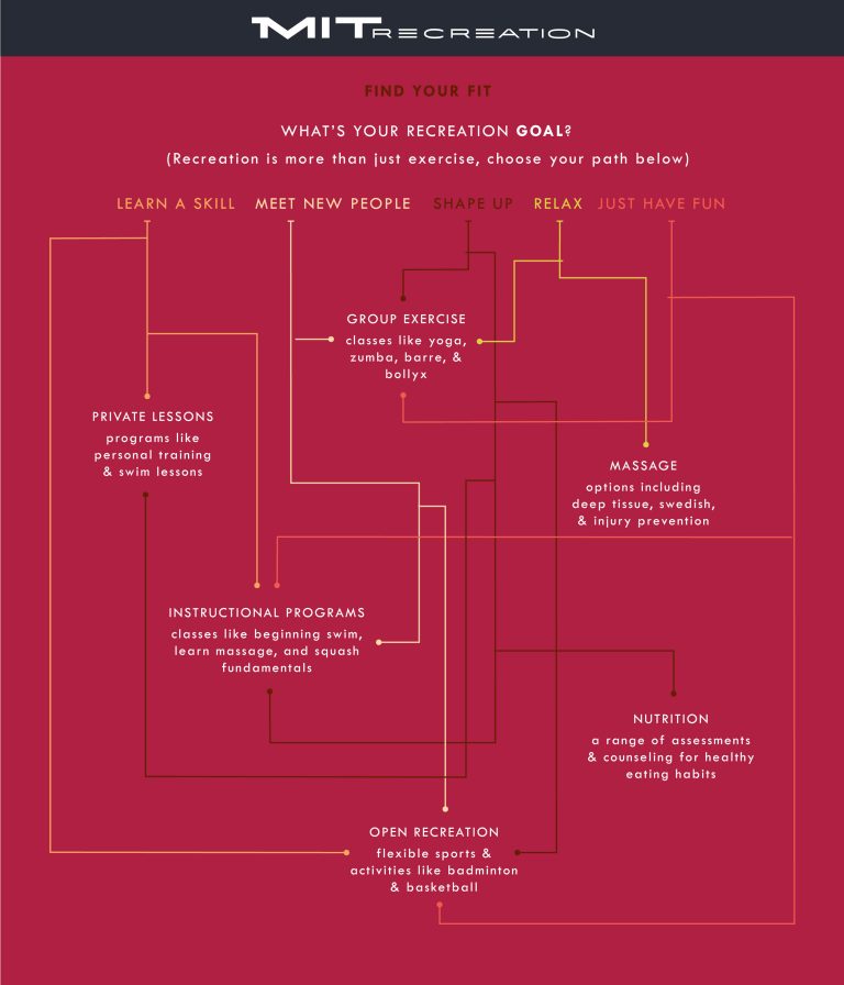 New Student Recreation Guide - MIT Recreation