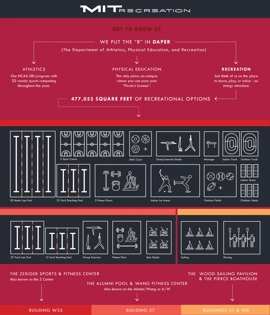 New Student Guide infographic - 1 - MIT Recreation