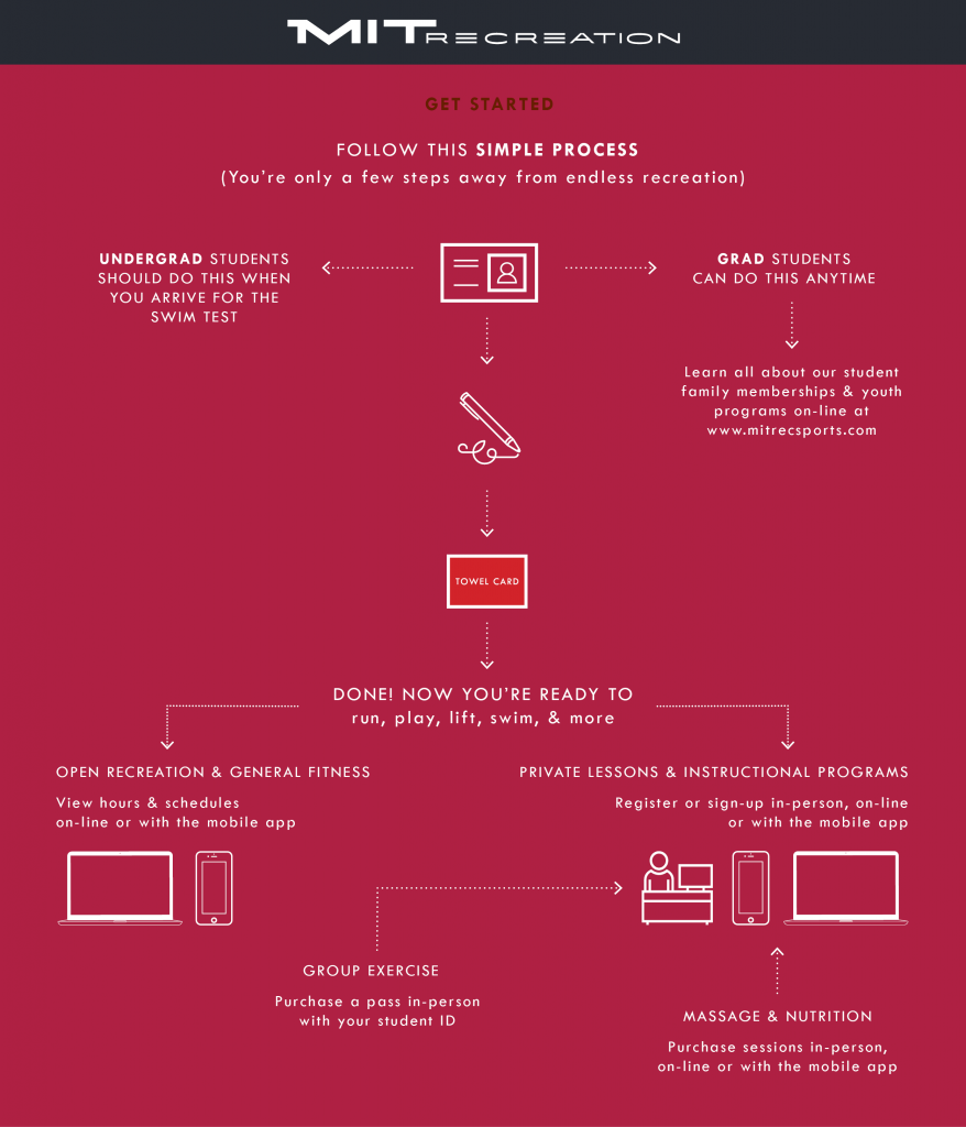 MIT - Intro to Recreation - MIT Recreation